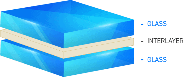 Laminated Glass for Security | Cardinal Glass Industries