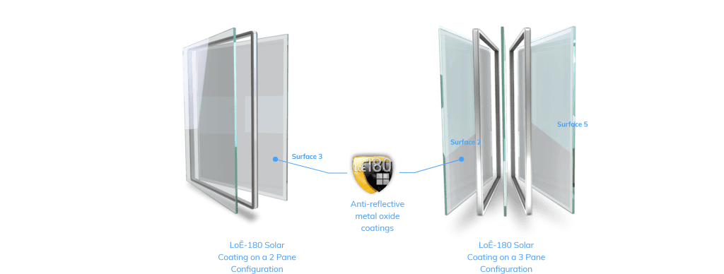 LoĒ-180 Glass | Cardinal Glass Industries