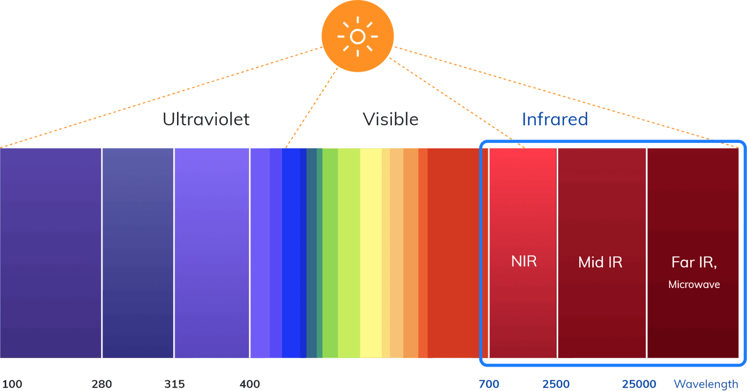 Infrared Light | Cardinal Glass Industries