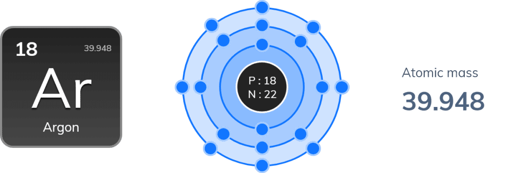 Argon Gas | Cardinal Glass Industries