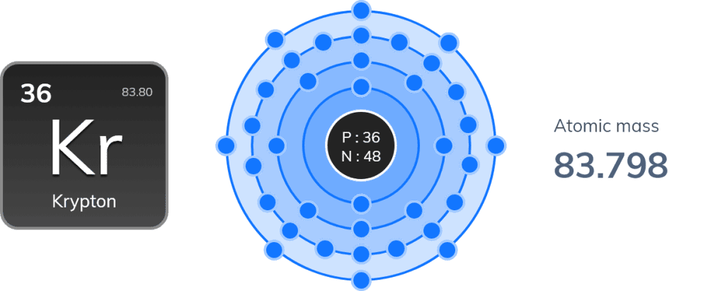 Krypton Gas | Cardinal Glass Industries